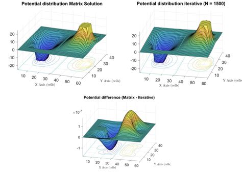 Images Are Not To ScaleConfiguration Of The Problem Chegg Com