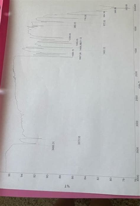 Solved Label All Peaks Label Peaks For M Amino Acetophenone