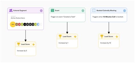 Step Sales Productivity Guide To Implement In Encharge