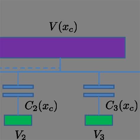 Capacitive Based Electrical Circuit Describing The Interaction Between Download Scientific