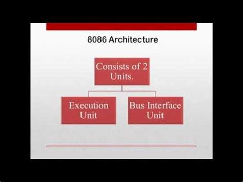 Overview Of Intel 8086 Microprocessor Video Lecture Computer Science Engineering CSE