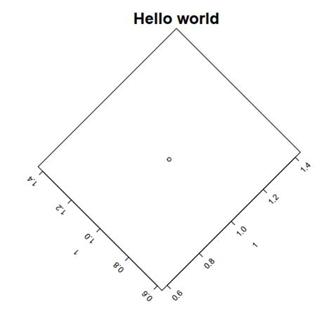 R Grid Newpage Conflicts With Plot New Stack Overflow