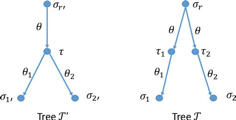 Figure 51 From Inference In Large Random Graphs Semantic Scholar