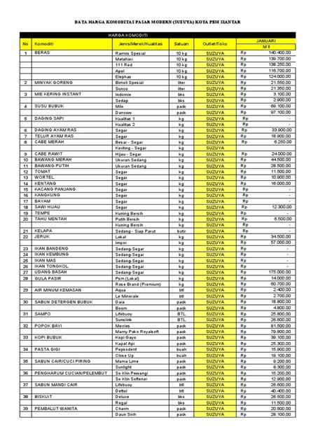 Data Harga Komoditas Pasar Modern Pdf Indonesia Convenience Food