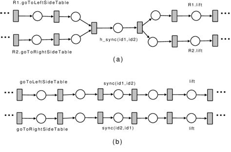 Hard Synchronization Operator A Multi Robot Plan B Single Robot