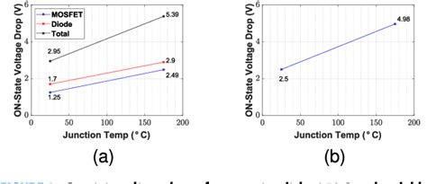 Figure 1 From Performance Evaluation Of 3 3 Kv Sic Mosfet And Schottky Diode Based Reverse