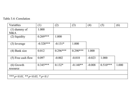 High Quality Data Gathering And Analysis In Spss Excel Stata And Nvivo Upwork