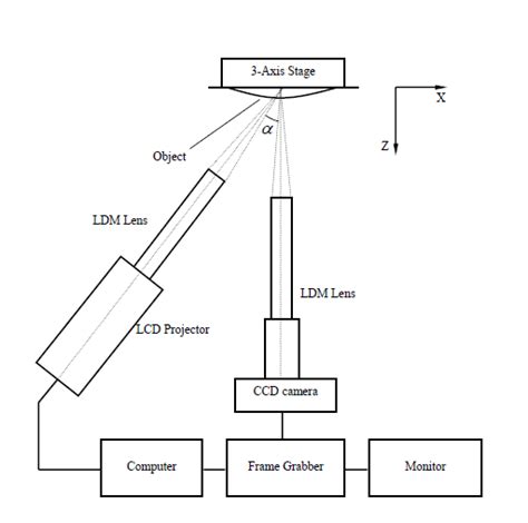 19 Three Dimensional Displacement Measurement With Dic System
