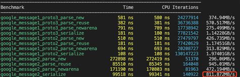The Benchmark Performance Of Protobuf 3 19 1 At Gcc O3 Optimization
