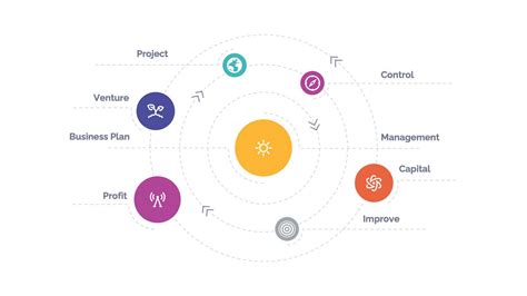 Importance Of Sex Education Infographics Powerpoint Template And Google Slides Theme