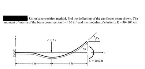 Solved Using Superposition Method Find The Deflection Of Chegg