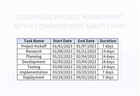 Enhance Your Project Management Efficiency With A Holistic Gantt Chart