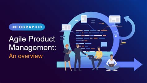 Agile Product Management An Overview Infographics Digital