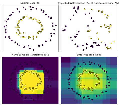 Hashing Feature Transformation Using Totally Random Trees — Scikit Learn 18dev0 Documentation