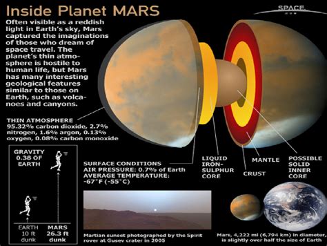 Mars Inner Core Mars Life Wiki Fandom Powered By Wikia