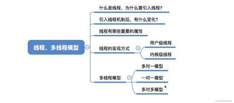操作系统 进程与线程进程与线程安装进程和线程的命令是什么 Csdn博客 操作系统 进程与线程进程与线程安装进程和线程的命令是什么 Csdn博客