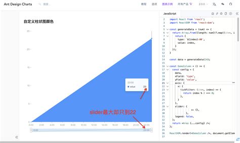 🐛 Bug 面积图slider的范围和x轴显示的范围不一致 · Issue 2445 · Ant Designant Design