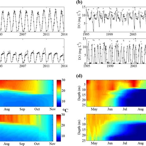 Comparisons Of Volumetrically Averaged Simulated Solid Line And