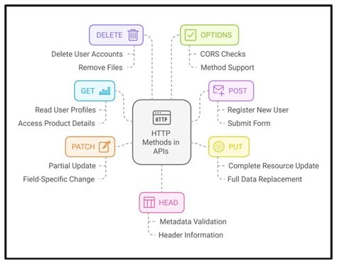 Api Restapi Amit Rajput