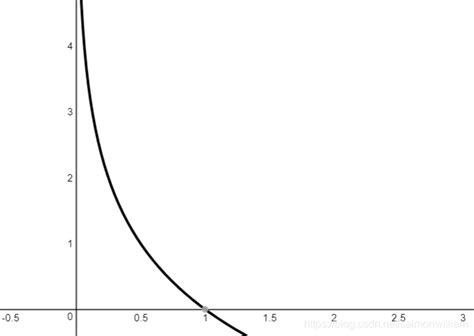 自信息量,熵及其性质信源熵及其性质研究 Csdn Csdn博客 自信息量,熵及其性质信源熵及其性质研究 Csdn Csdn博客