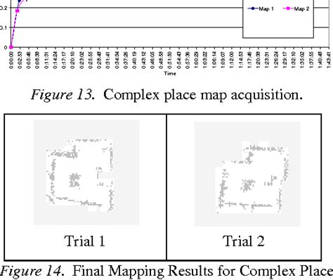 Figure 14 From A Framework For Autonomous Mobile Robot Exploration And Map Learning Through The