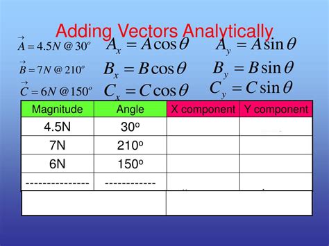 Ppt Ch 6 Vectors Powerpoint Presentation Free Download Id 6543902