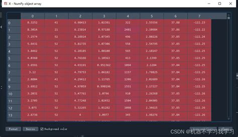 机器学习sklearn三大经典回归数据集加载与特征解析 开发者社区 阿里云