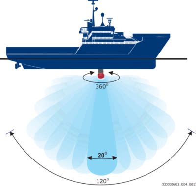 Hipap 102p Portable Acoustic Positioning System For Ultra Deep Water