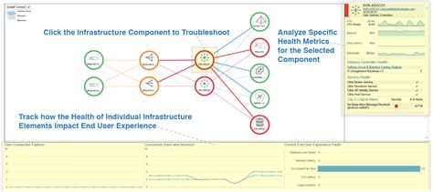 Introducing The New Goliath Topology View For Citrix Monitoring And Troubleshooting Ervik As