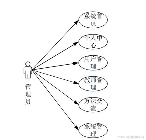 计算机毕业设计基于智能机器人的智能答疑系统的设计与实现智能机器人问答系统的开发与应用 基于人工智能的在线答疑平台设计基于 算法的智能答疑系统关键技术研究 Csdn博客