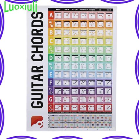Таблица гитарных аккордов купить на Ozon по низкой цене 1841492301