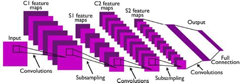 Figure 1 From Breast Cancer Histopathological Image Classification Using Convolutional Neural