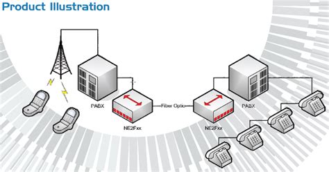 Telco Protocol And Interface Converters Netshield South Africa