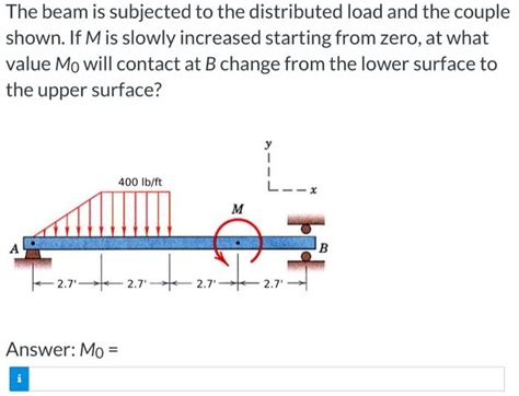Solved The Beam Is Subjected To The Distributed Load And