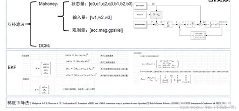 Imu选型、标定误差分析、ahrs组合导航python Ahrs Csdn博客