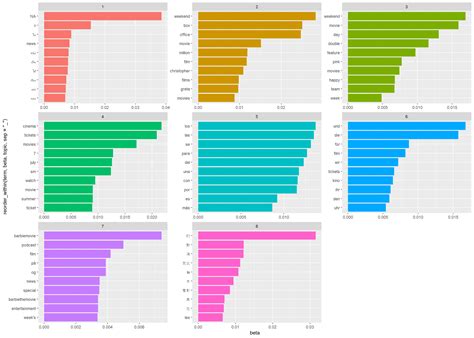 Chapter 19 STM 381M Course Tutorials