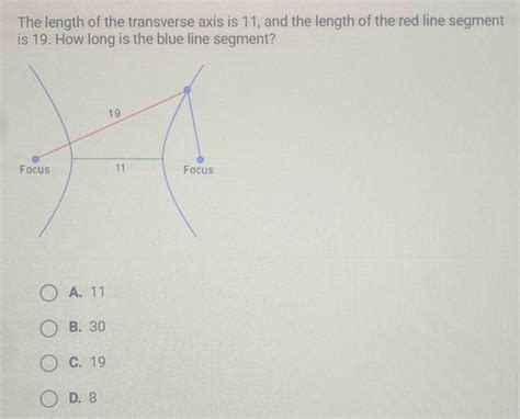 The Length Of The Transverse Axis Is 11 And The Length Of The Red Line