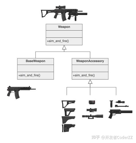 c 设计模式——decorator装饰器模式 知乎