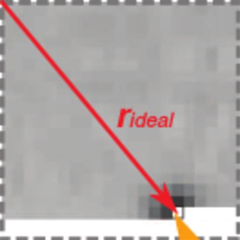 Sketch Of A Simulated Pattern In Which The Nine Different Optimization Download Scientific