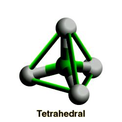 Understanding Bent Molecular Geometry Testbook Com
