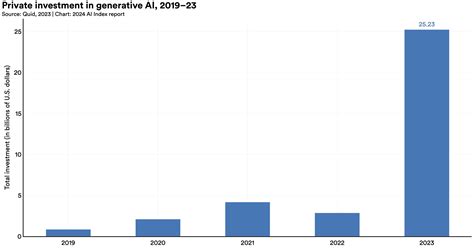 2024 Ai Index Report Radical Ventures