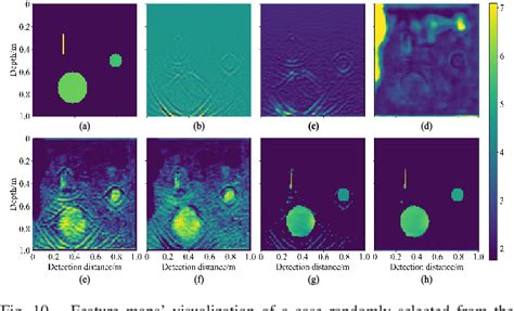 Figure 10 From Joint Physics And Data Driven Full Waveform Inversion