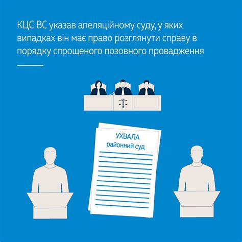Верховний Суд Апеляційний суд розглянув у порядку спрощеного позовного провадження апеляційну