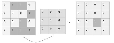 Image Filtering Techniques In Opencv