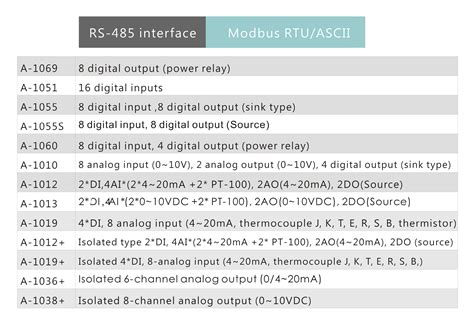 Profinet To Modbus RTU Gateway Support MODBUS Protocol OEM