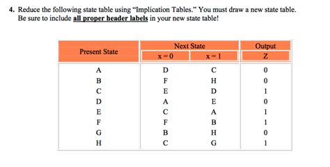 Reduce The Following State Table Using Implication Chegg