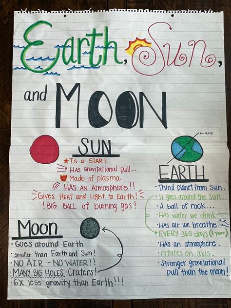 Science Earth And Space Anchor Chart Classroom Anchor Chart Etsy