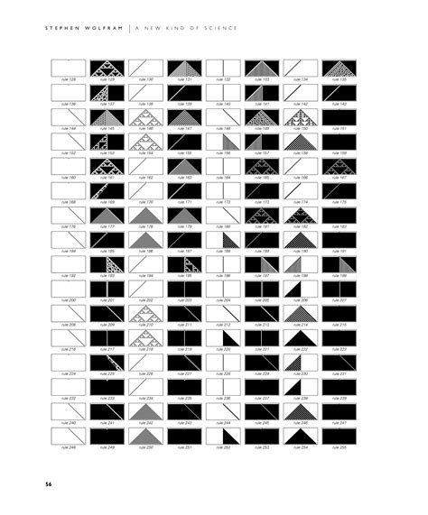 More Cellular Automata A New Kind Of Science Online By Stephen