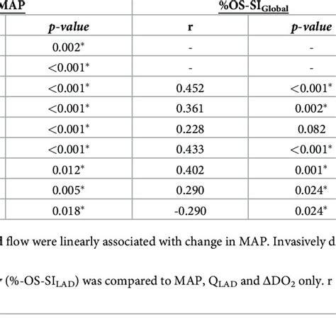 Within Subject Correlation Coefficients Download Table