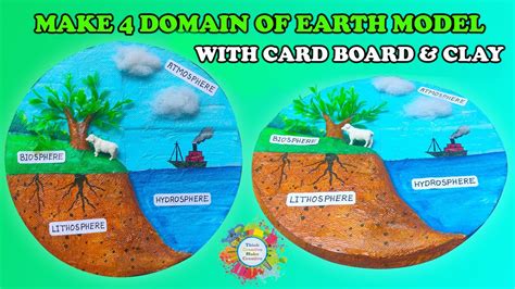 Geography Core Domain Sphere Model